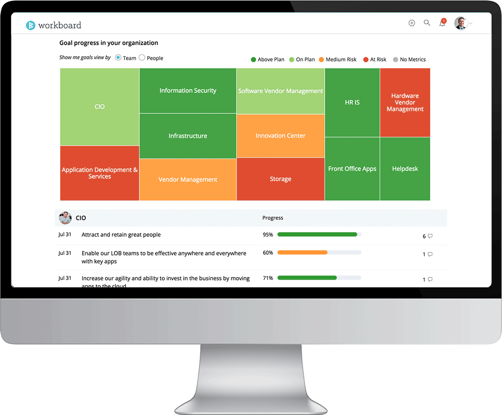 What Are OKRs | Workboard What Are OKRs | Workboard