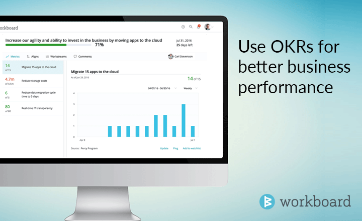 OKRs: How Objectives and Key Results Improve Business Performance ... OKRs: How Objectives and Key Results Improve Business Performance ...