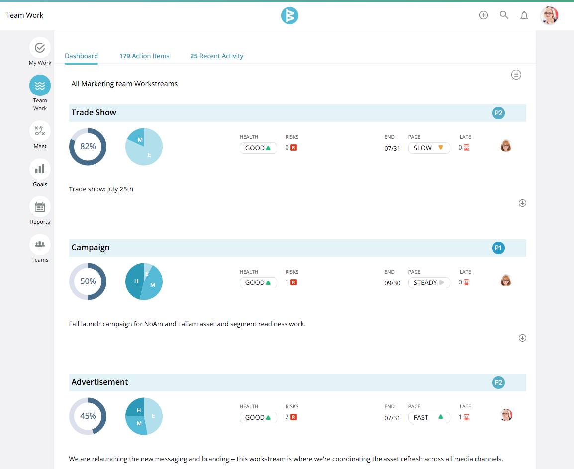 Workstreams | Workboard Resource Center