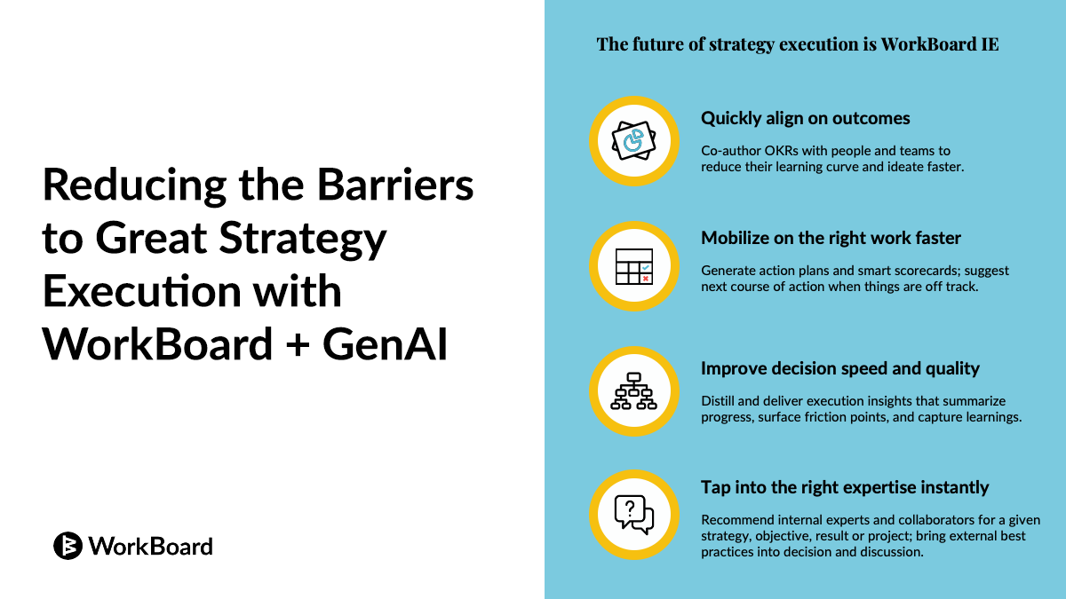 Strategy Execution and GenAI | WorkBoard