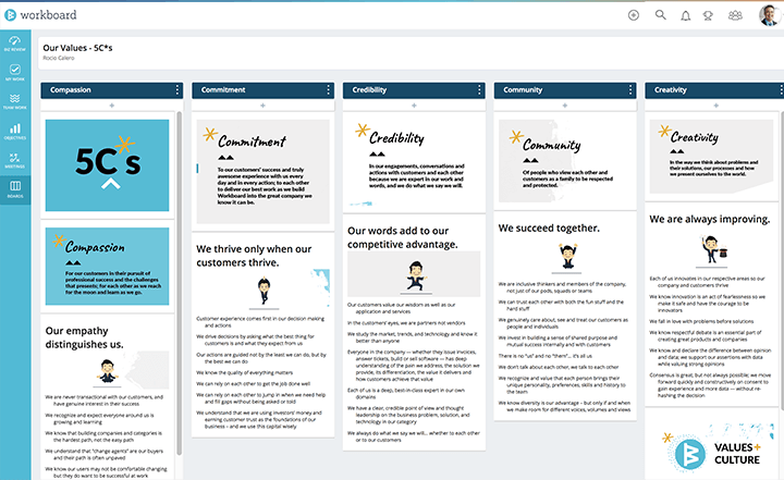 Collaboration Boards | OKR Visualization | WorkBoard