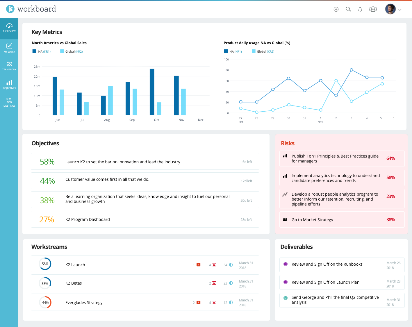 NEW WorkBoard Features: Dynamic KPI charts on Running Business Reviews