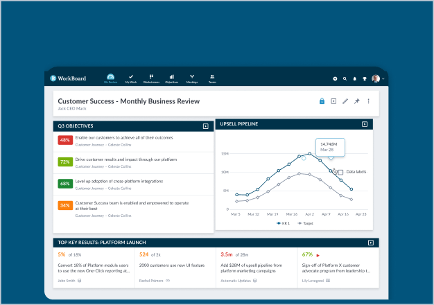 The Leading Strategy Execution Platform | WorkBoard
