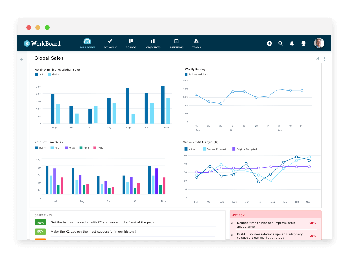 Enterprise Results Management & OKRs for Fast Growth | WorkBoard