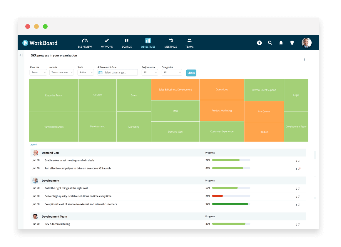 Strategy & Results Management and OKRs for Fast Growth | WorkBoard