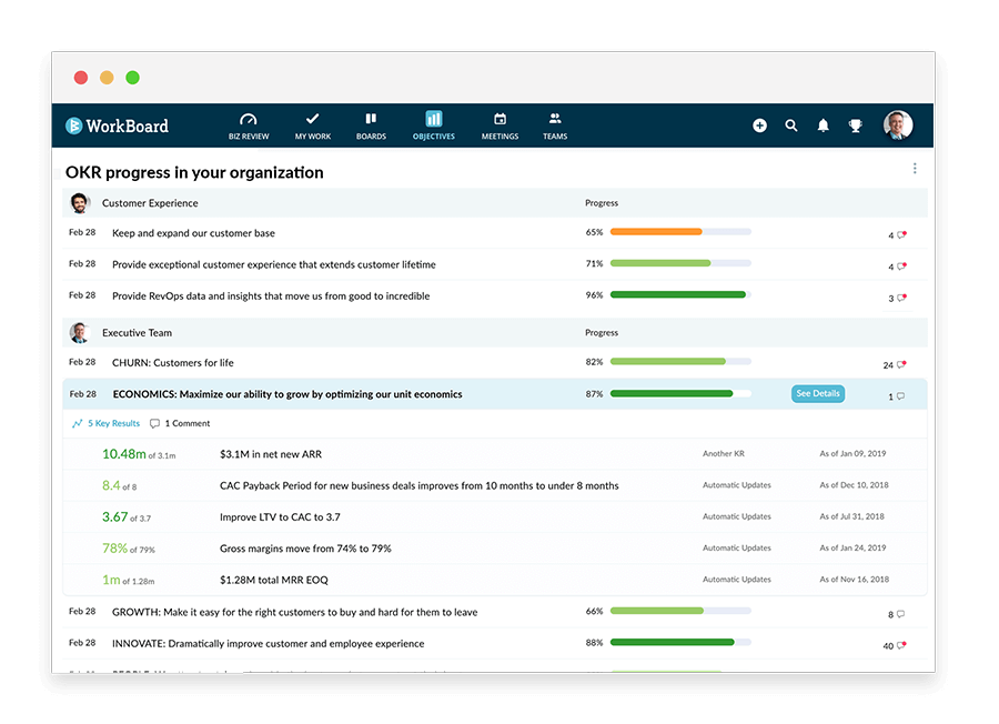 Strategy & Results Management and OKRs for Fast Growth | WorkBoard