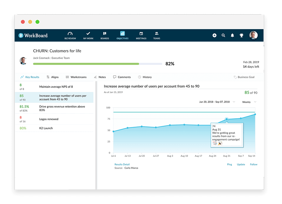 Strategy & Results Management and OKRs for Fast Growth | WorkBoard