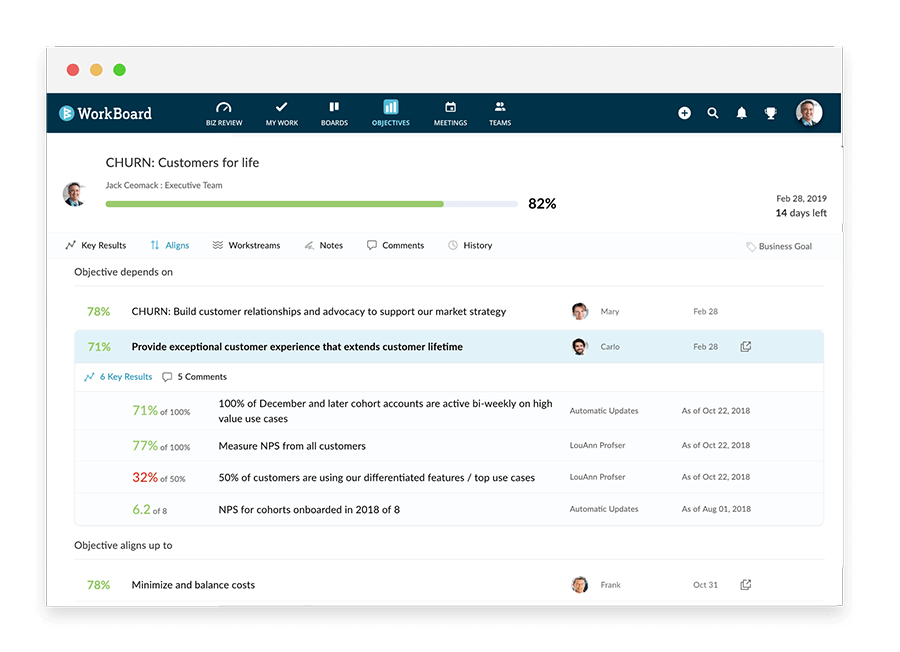 Strategy & Results Management and OKRs for Fast Growth | WorkBoard