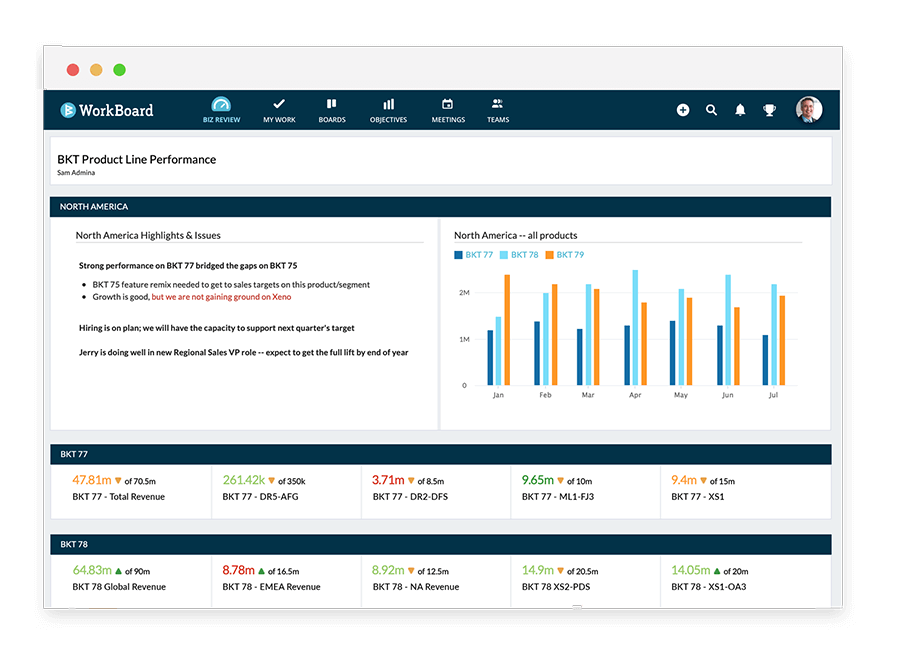 Strategy & Results Management and OKRs for Fast Growth | WorkBoard
