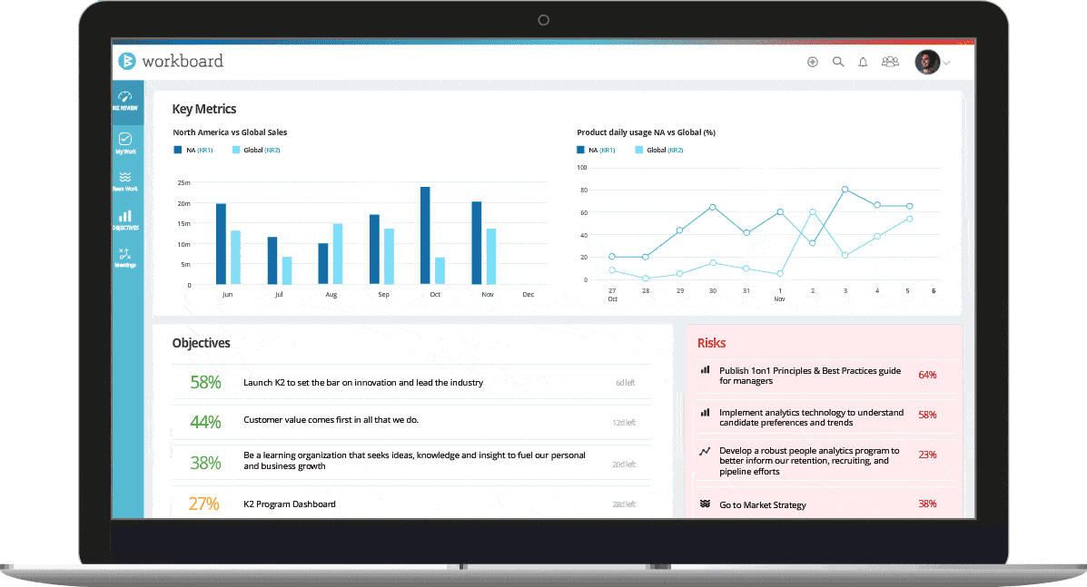 Strategy and OKR Setting Software for Enterprise Performance and Alignment | Workboard