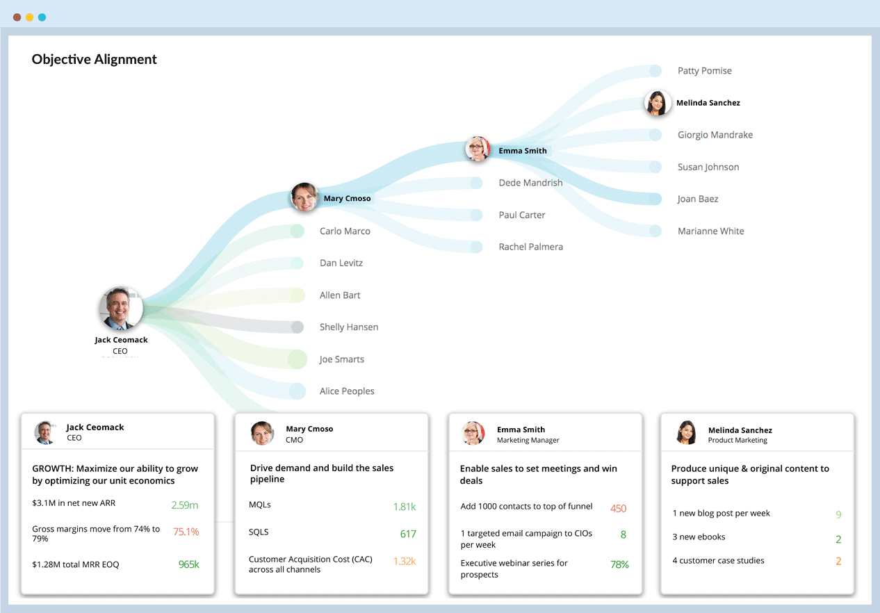 Bring Your OKRs to Life | WorkBoard Bring Your OKRs to Life | WorkBoard