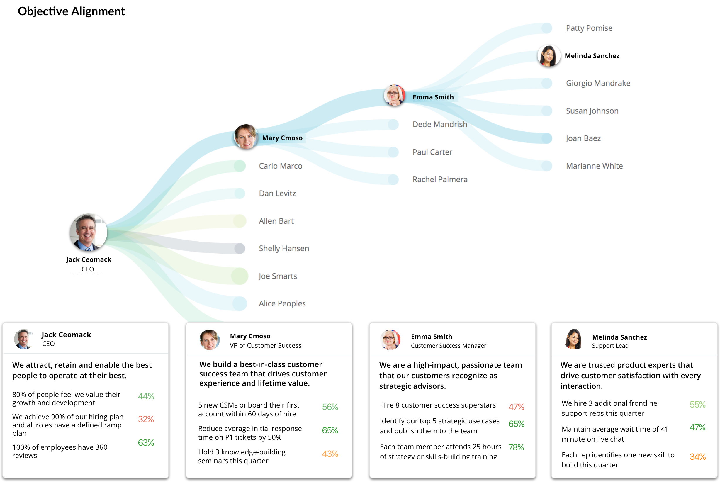 Enterprise OKR Software | Workboard