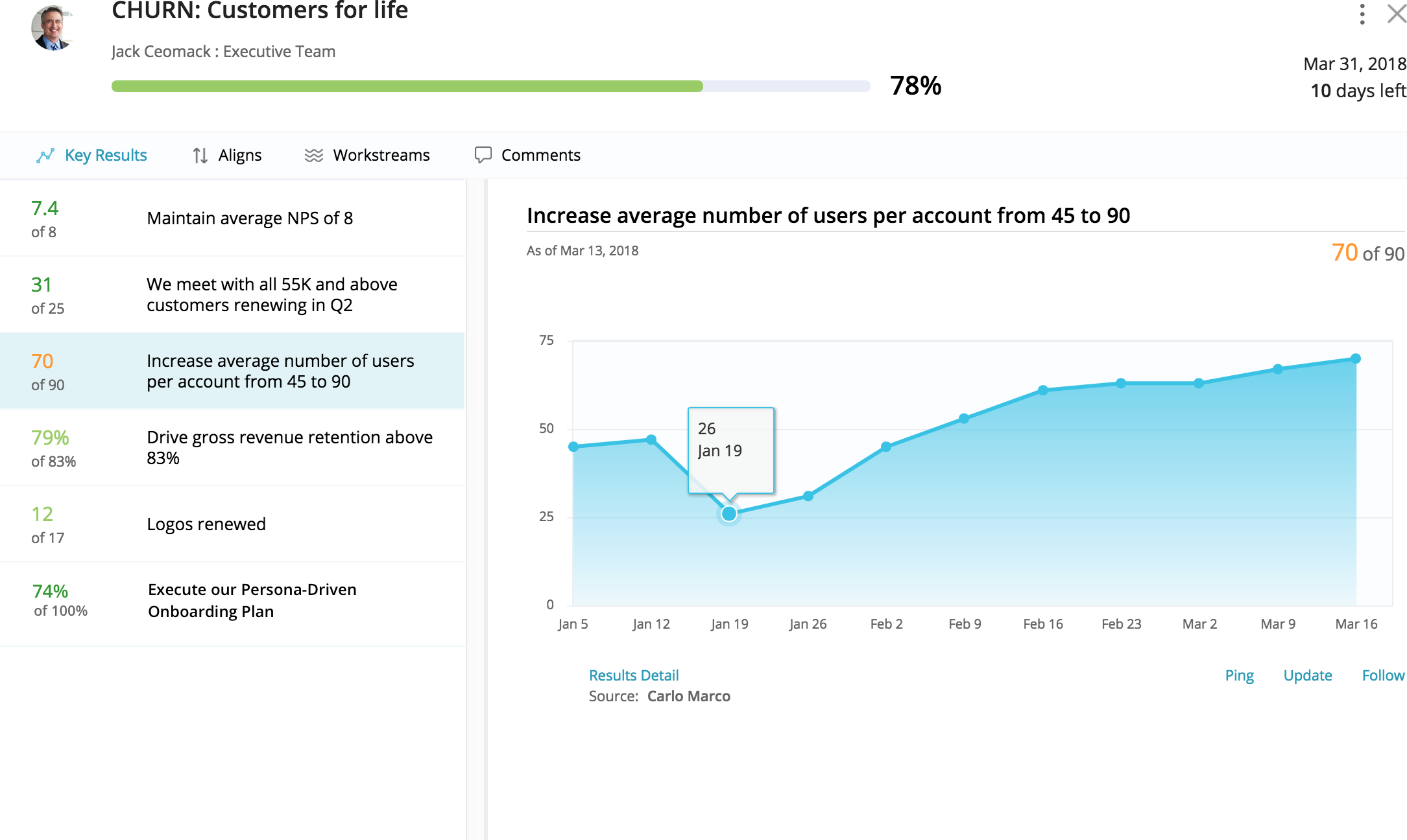 Enterprise OKR Software | WorkBoard
