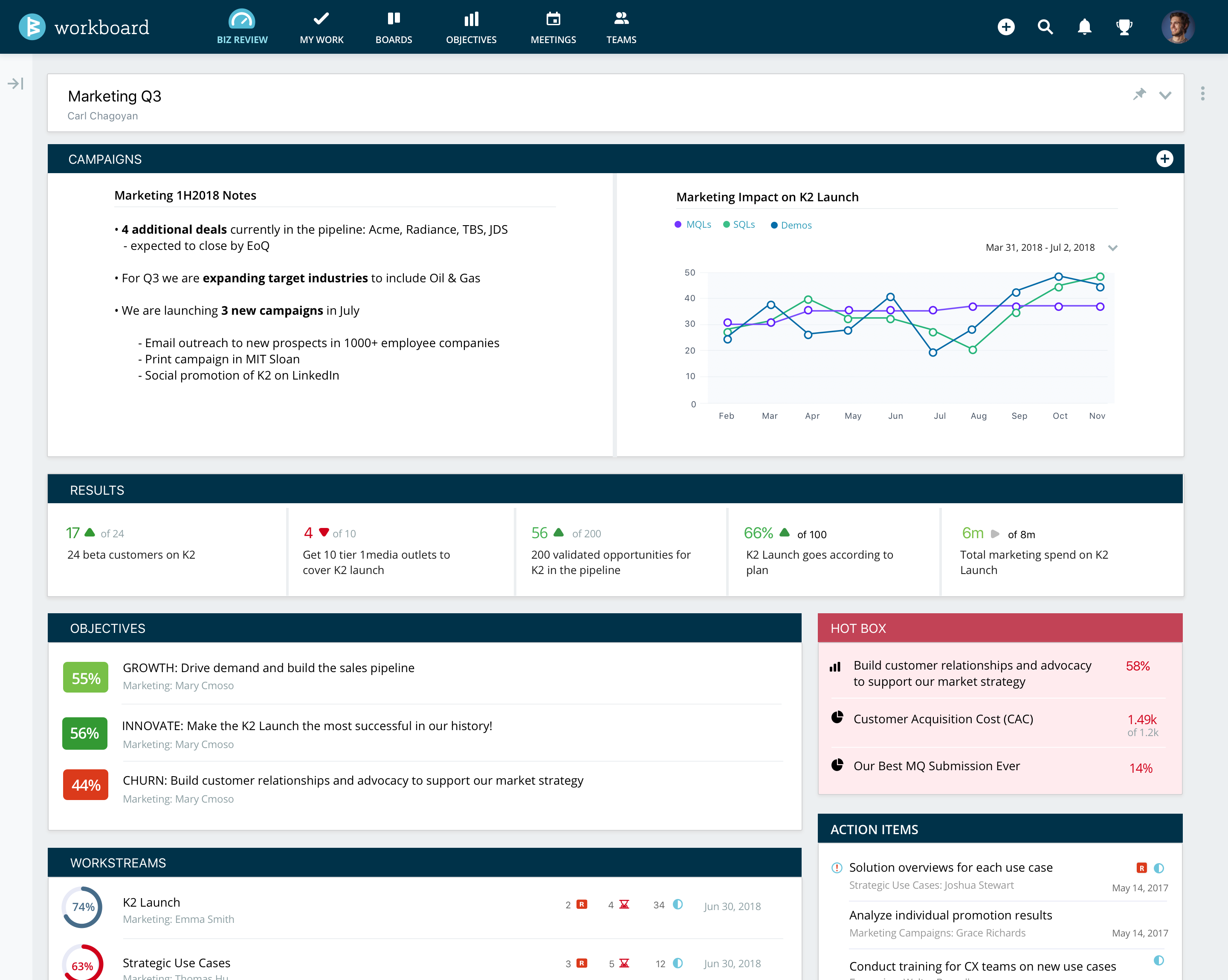 Enterprise OKR Software | WorkBoard