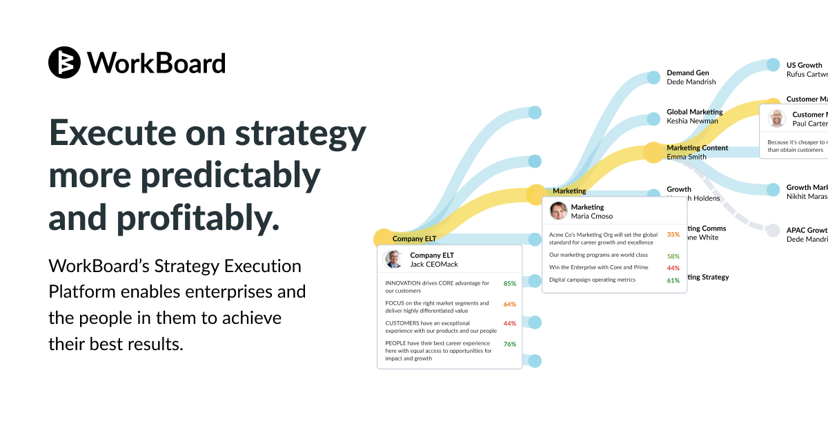 WorkBoard Demo | Strategy Execution Platform Demo | WorkBoard