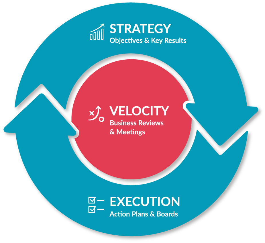 Bring Your OKRs to Life | Workboard