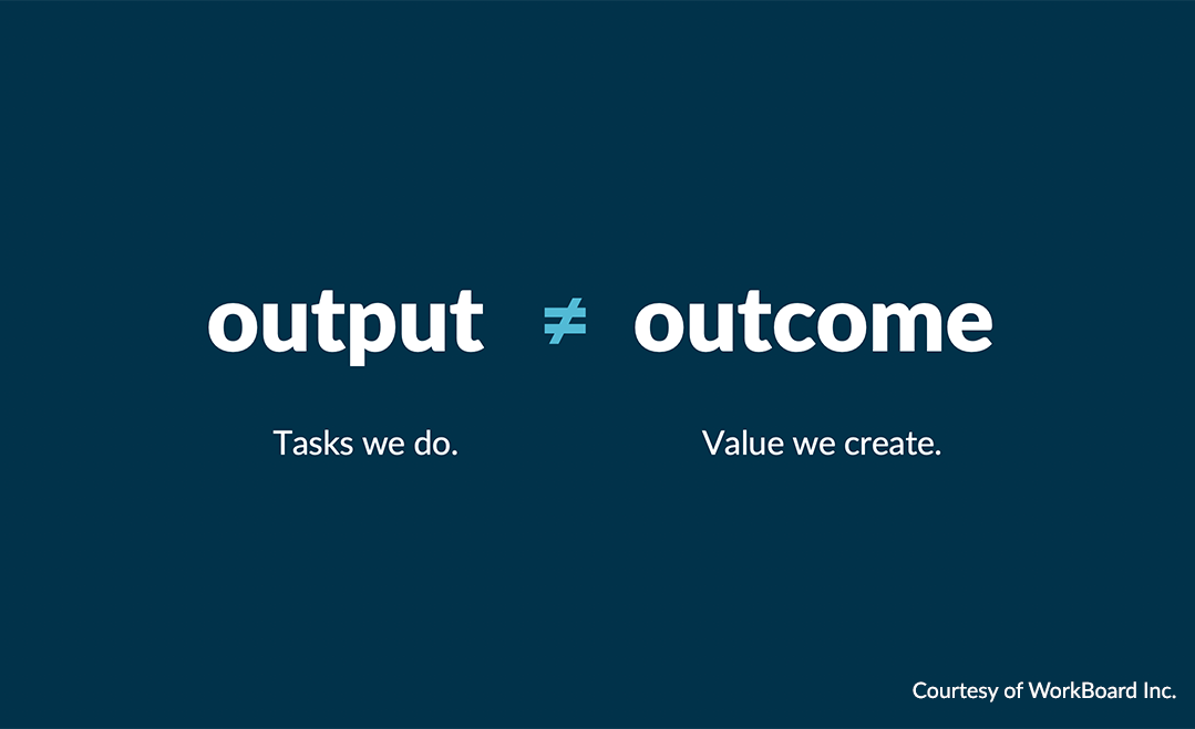 OKR Journey | Learn What Matters Most | WorkBoard