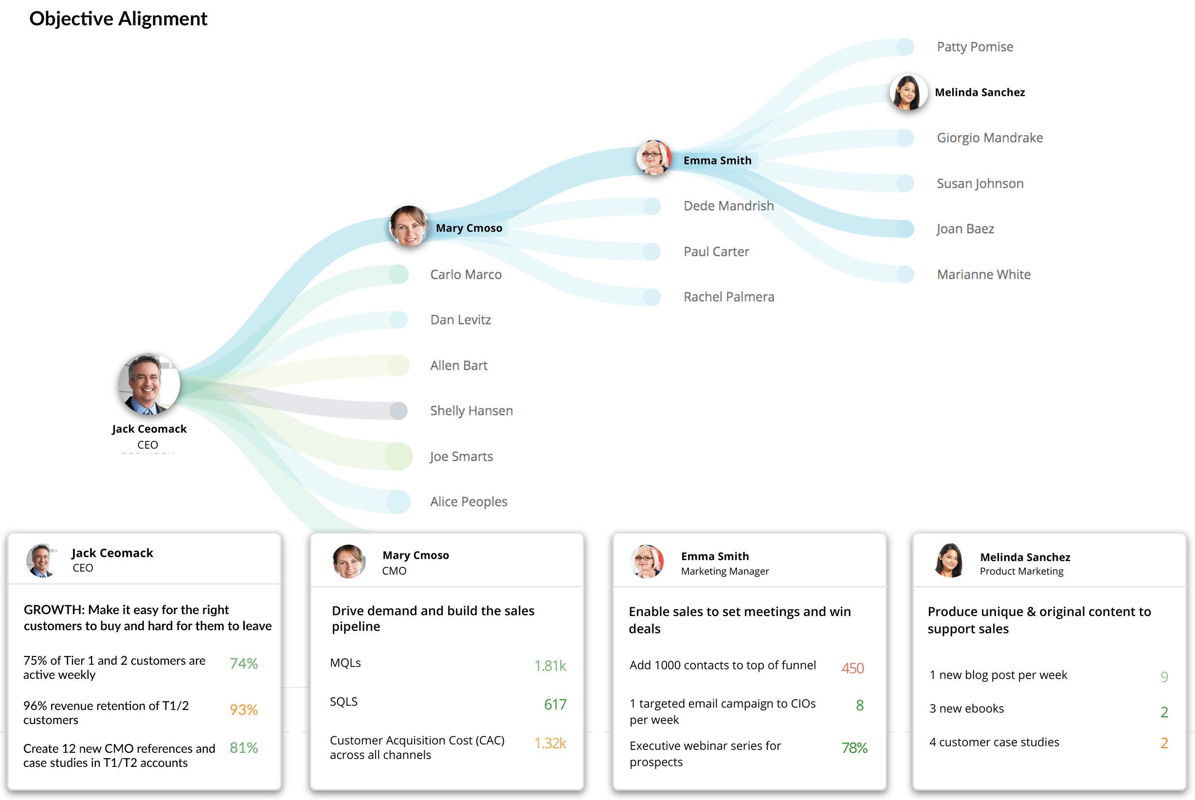 OKRs for Microsoft | Enterprise Results Management | WorkBoard