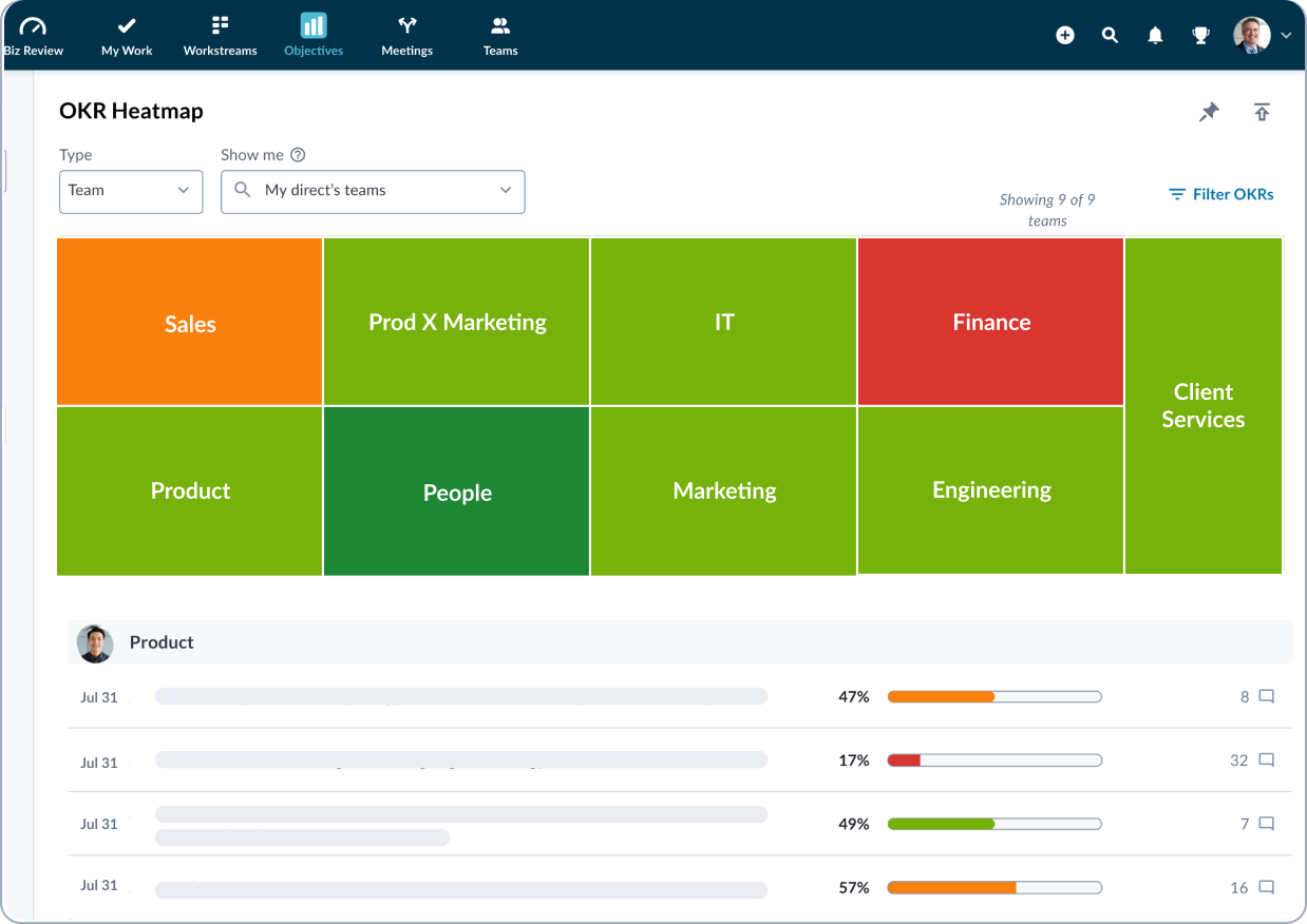 WorkBoard Overview | The Only Complete Strategy Execution Stack