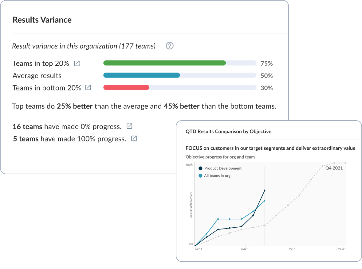 Strategy Execution Analytics | WorkBoard