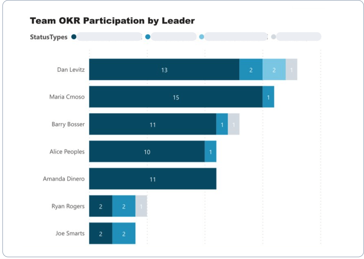 Strategy Execution Analytics | WorkBoard