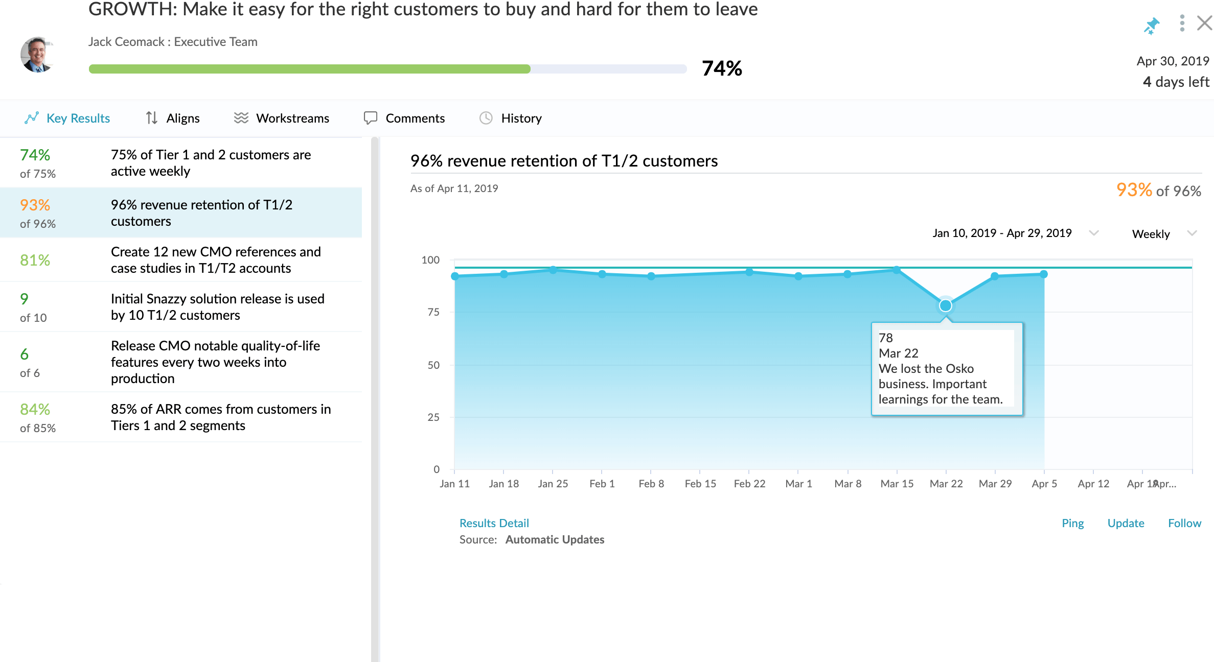 Enterprise OKR Software | WorkBoard
