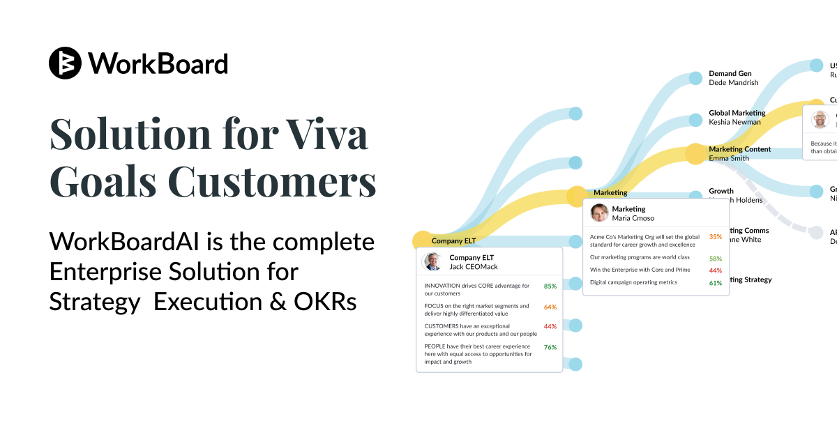 WorkBoardAI | The Preferred Solution for Viva Goals Customers