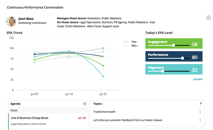 Workboard Unveils New Meeting Management Features to Improve Team ...