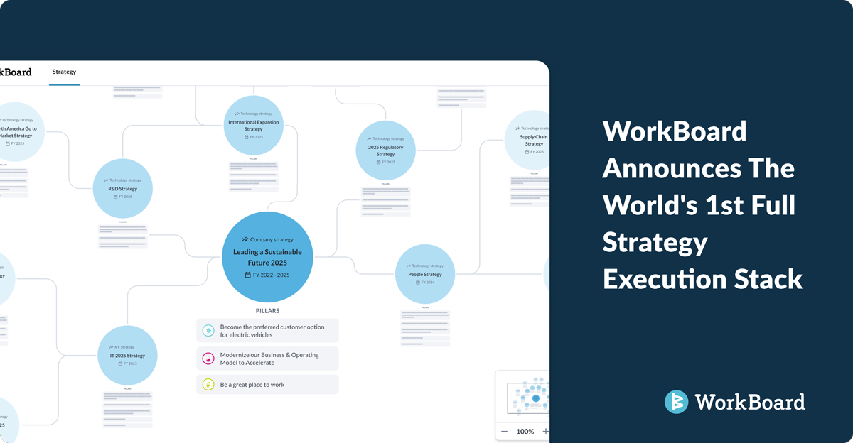 WorkBoard Announces The First Full Strategy Execution Stack with New ...