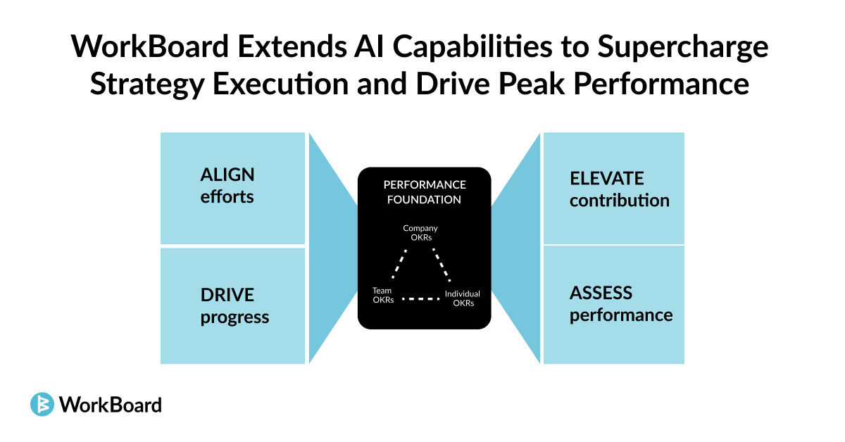 WorkBoard Extends AI Capabilities to Supercharge Strategy Execution and ...