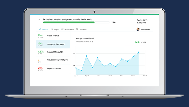 Workboard Unveils Newest Real-Time Goal Management App to Help Leaders ...