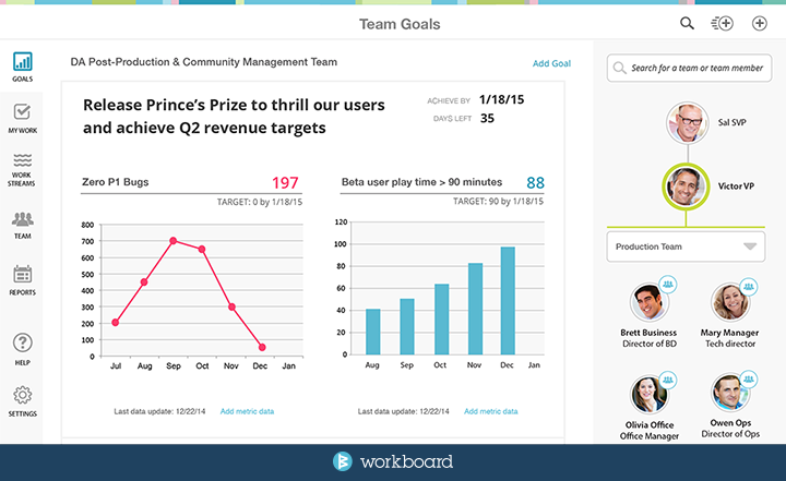 WorkBoard Elite App: Set and Achieve Your Goals This Year